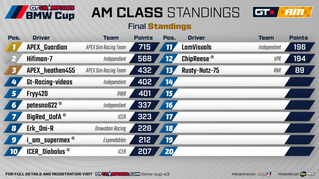 BMW Cup Results - GT Champions