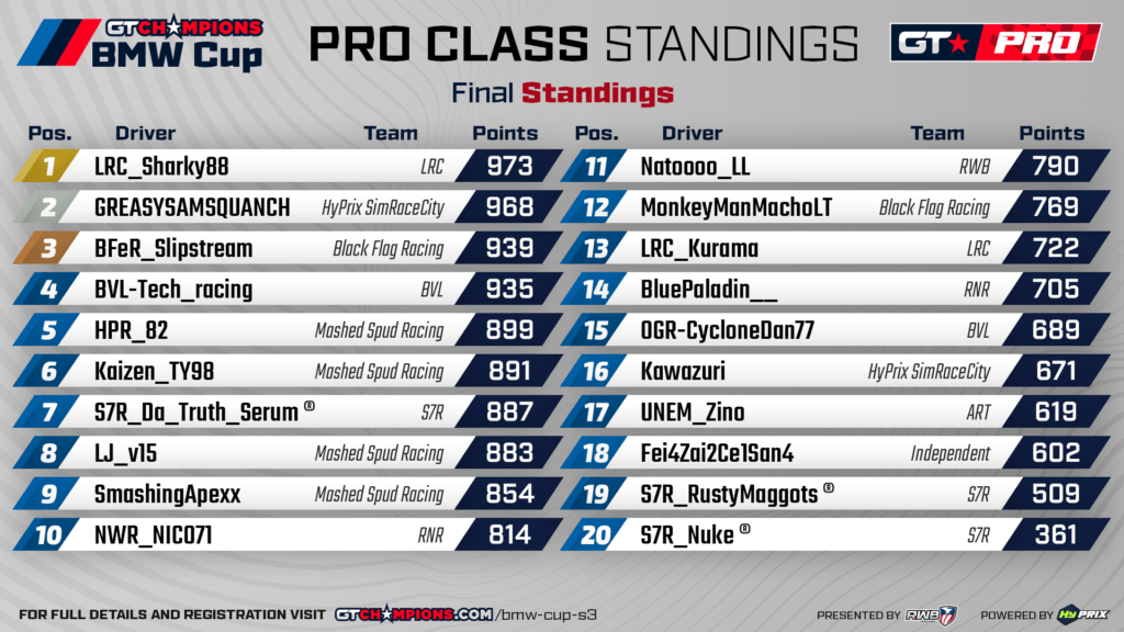 BMW Cup Results - GT Champions